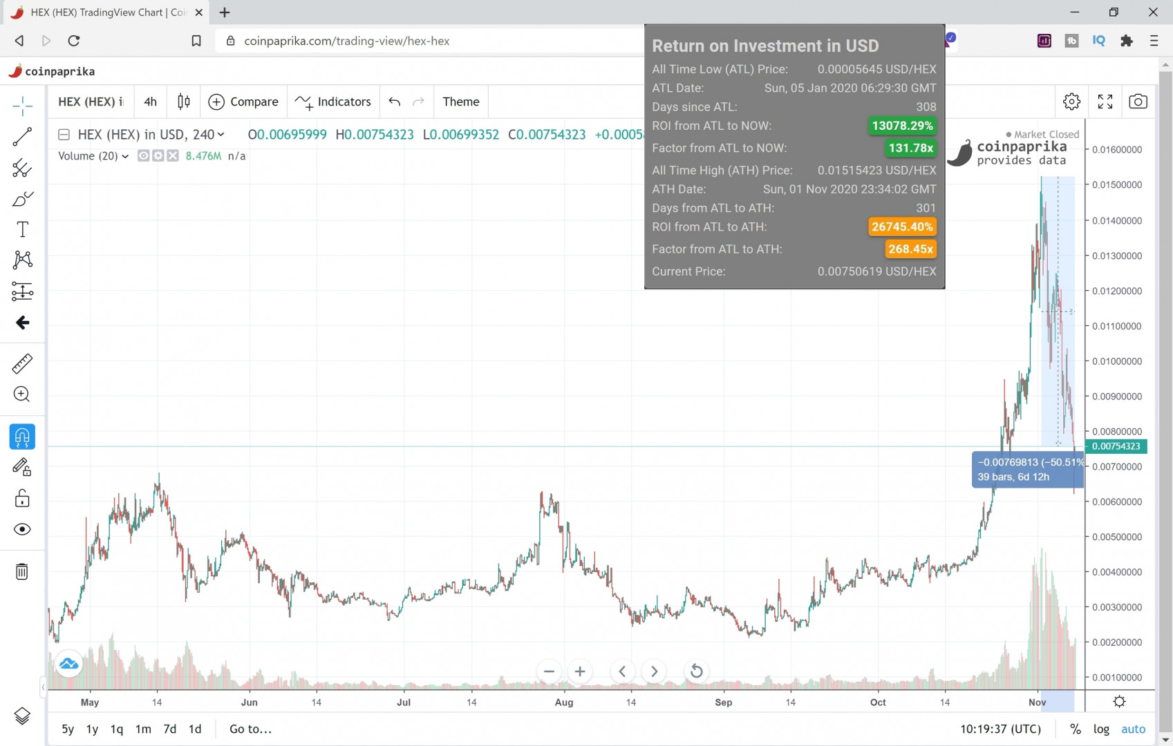 HEX price is 50% down from ATH, up 131x since ATL 1/5/2020 – HEX Crypto ...