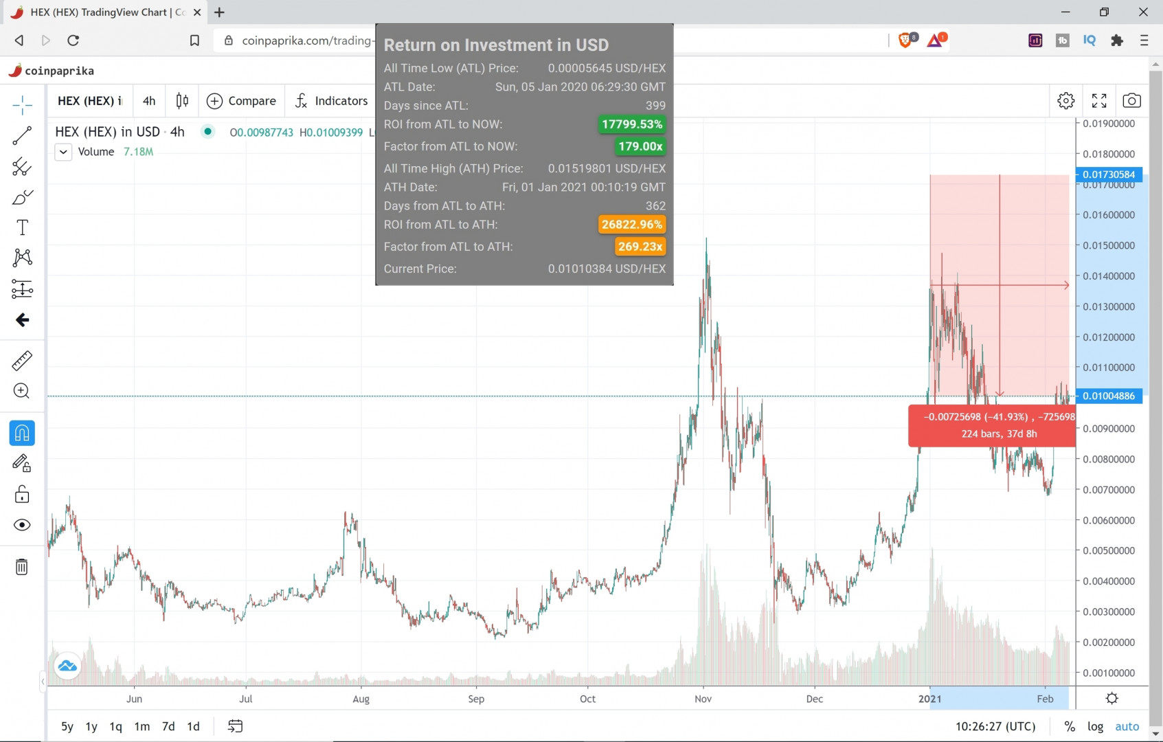 hexcoin – HEX Staking