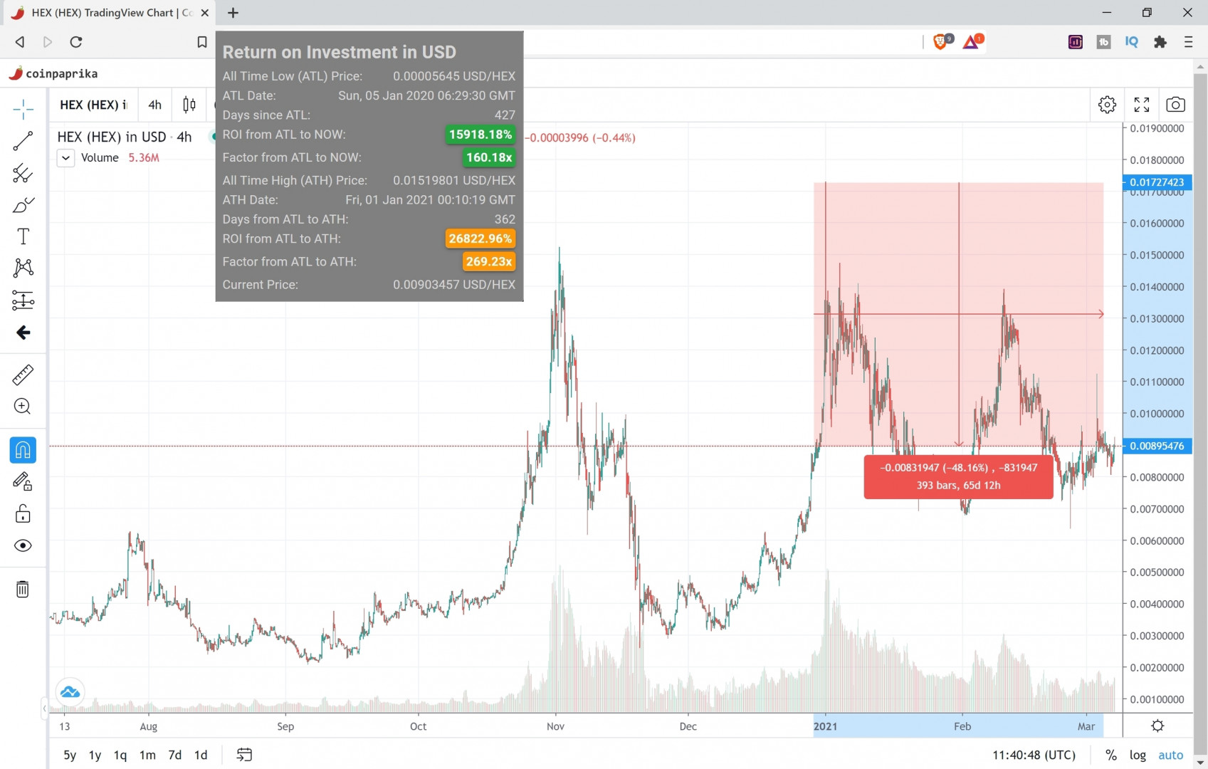 hexcoin – HEX Staking